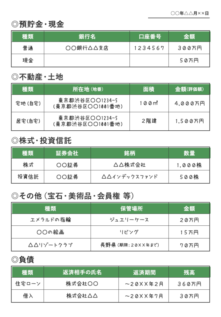 財産目録とは？相続財産リストの書き方 